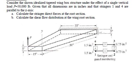 Consider the shown idealized tapered wing box | Chegg.com