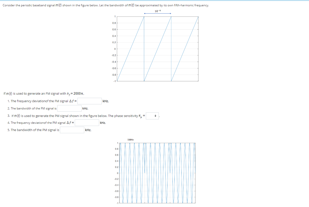 Solved Consider the periodic baseband signal m(t) shown in | Chegg.com