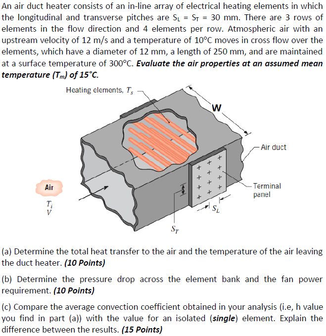 Solved An air duct heater consists of an in-line array of | Chegg.com