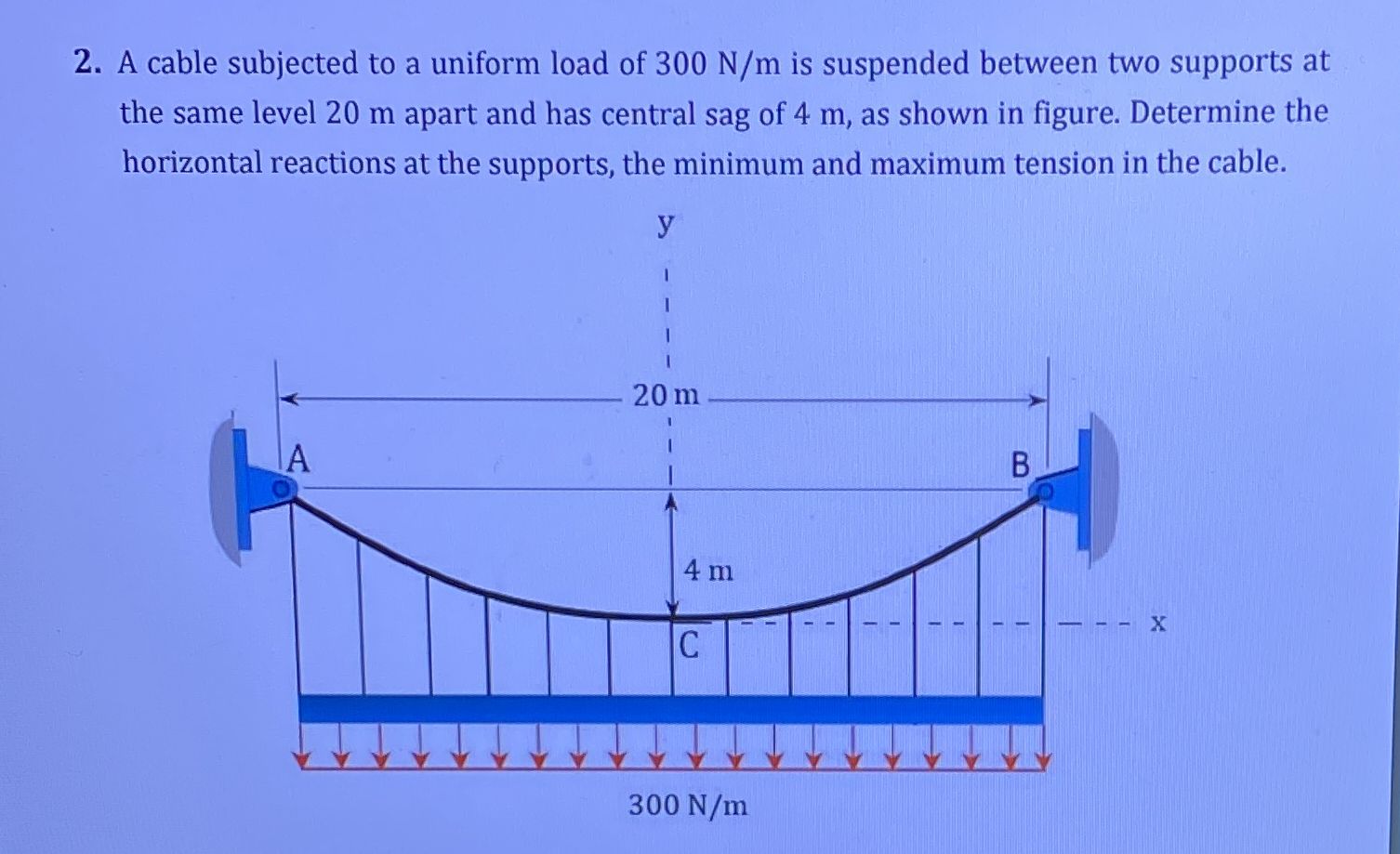 Solved 2. A cable subjected to a uniform load of 300 N/m is | Chegg.com