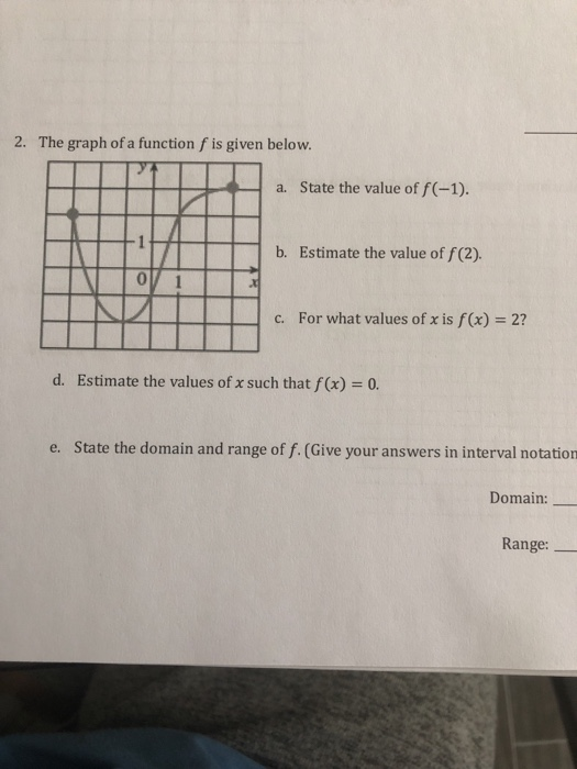 Solved 2. The graph of a function f is given below. a. State | Chegg.com