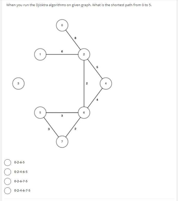 Solved When you run the Djisktra algorithms on given graph. | Chegg.com