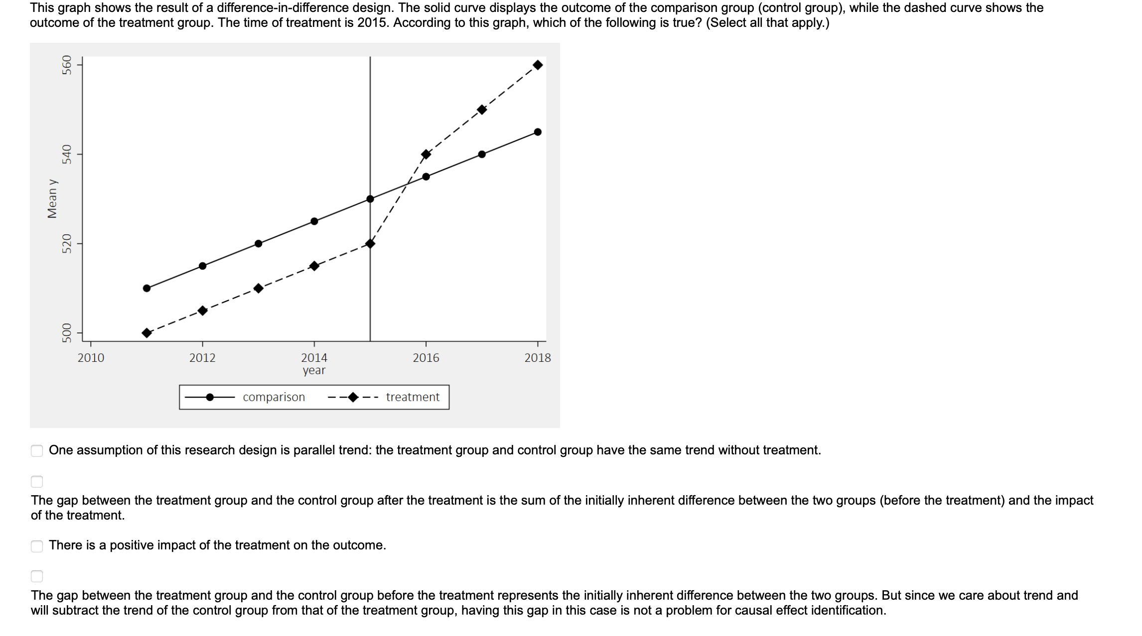 Solved One assumption of this research design is parallel | Chegg.com