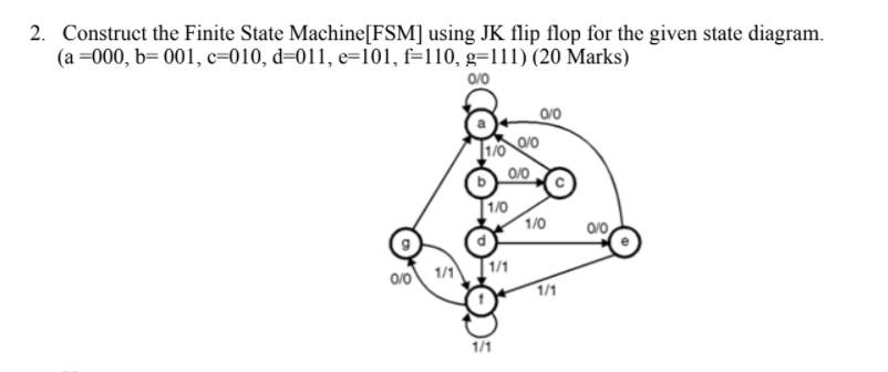 Solved 2. Construct the Finite State Machine[FSM) using JK | Chegg.com