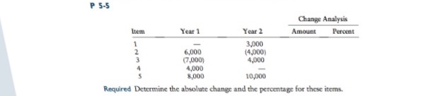 Solved Required: Determine the absolute change and the | Chegg.com