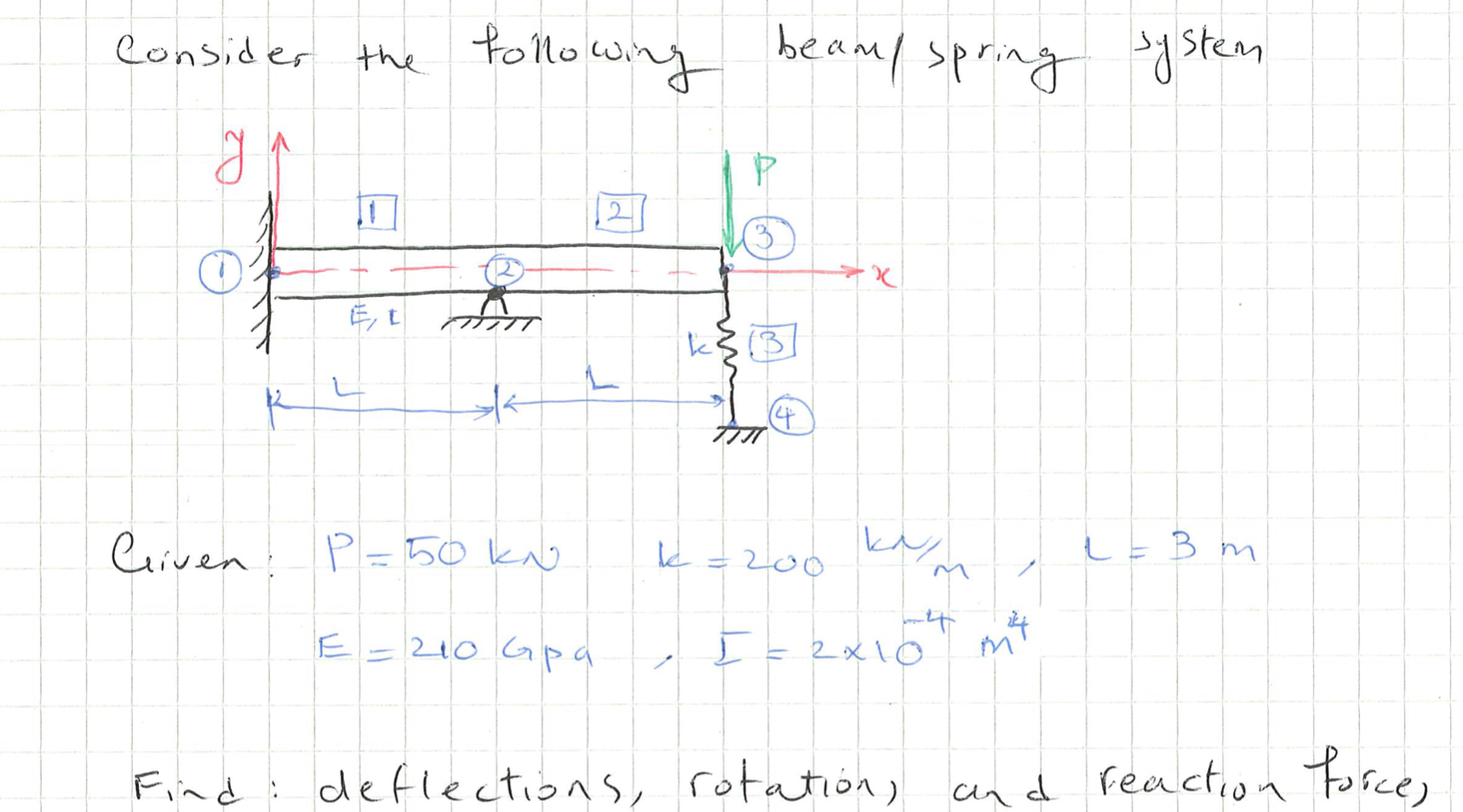 Consider the following beam/spring system Given: | Chegg.com