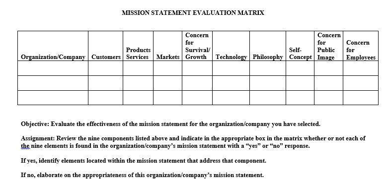 Solved Using the below chart, conduct a mission analysis on | Chegg.com