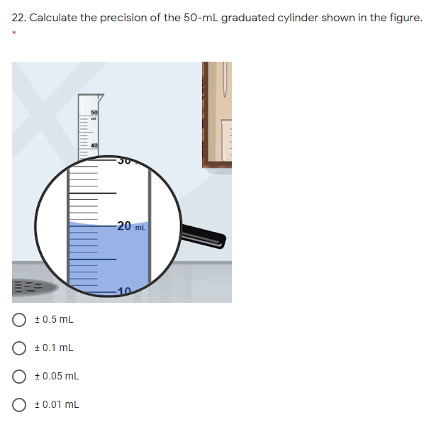 Solved 22. Calculate the precision of the 50-ml graduated | Chegg.com