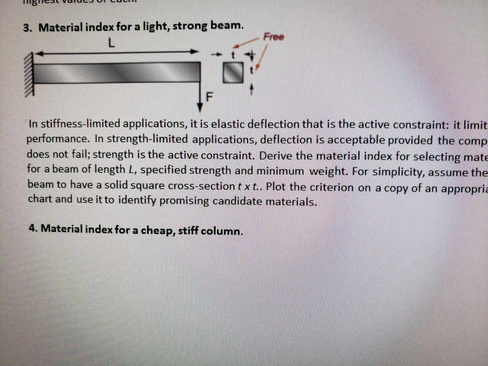 Solved 3. Material index for a light, strong beam. Free In | Chegg.com
