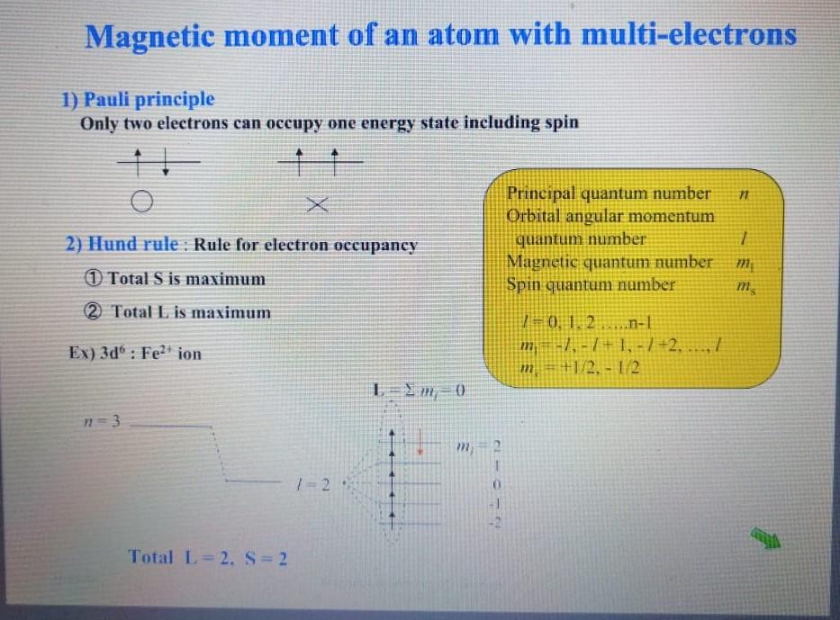 Solved Magnetic moment of an atom with multi-electrons 1) | Chegg.com