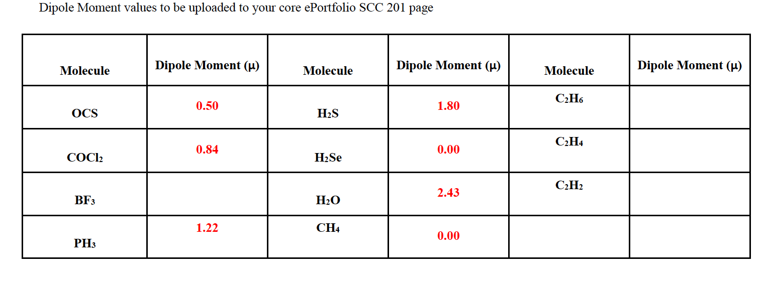 Solved Dipole Moment values to be uploaded to your core | Chegg.com