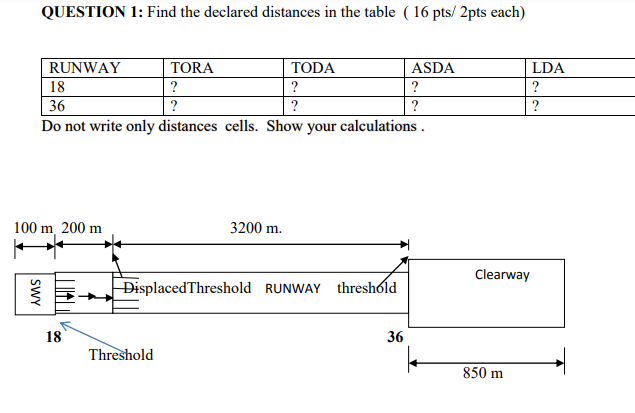 QUESTION 1: Find the declared distances in the table | Chegg.com