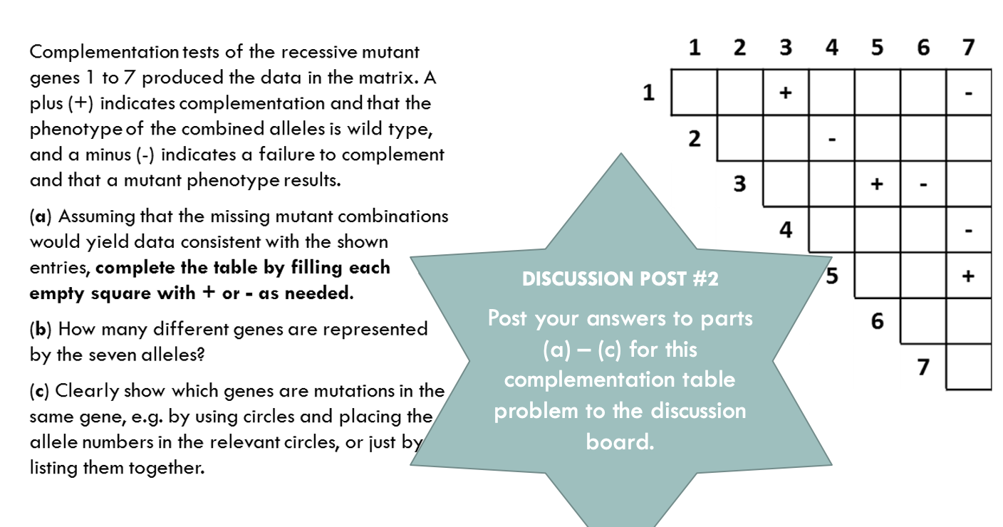 Solved 1 2 3 4 5 6 7 1 + N 3 + 4 Complementation tests of | Chegg.com