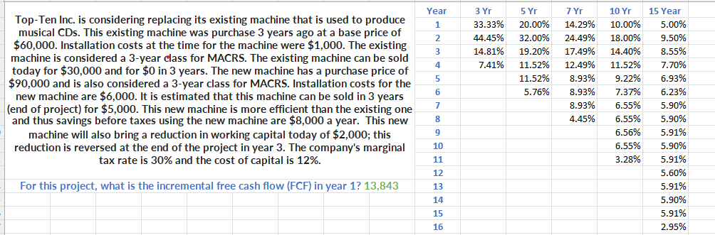 Solved Please answer via Excel if possible. Please be | Chegg.com