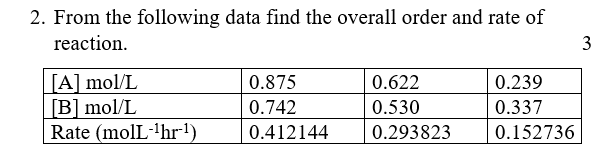 Solved 2. From the following data find the overall order and | Chegg.com