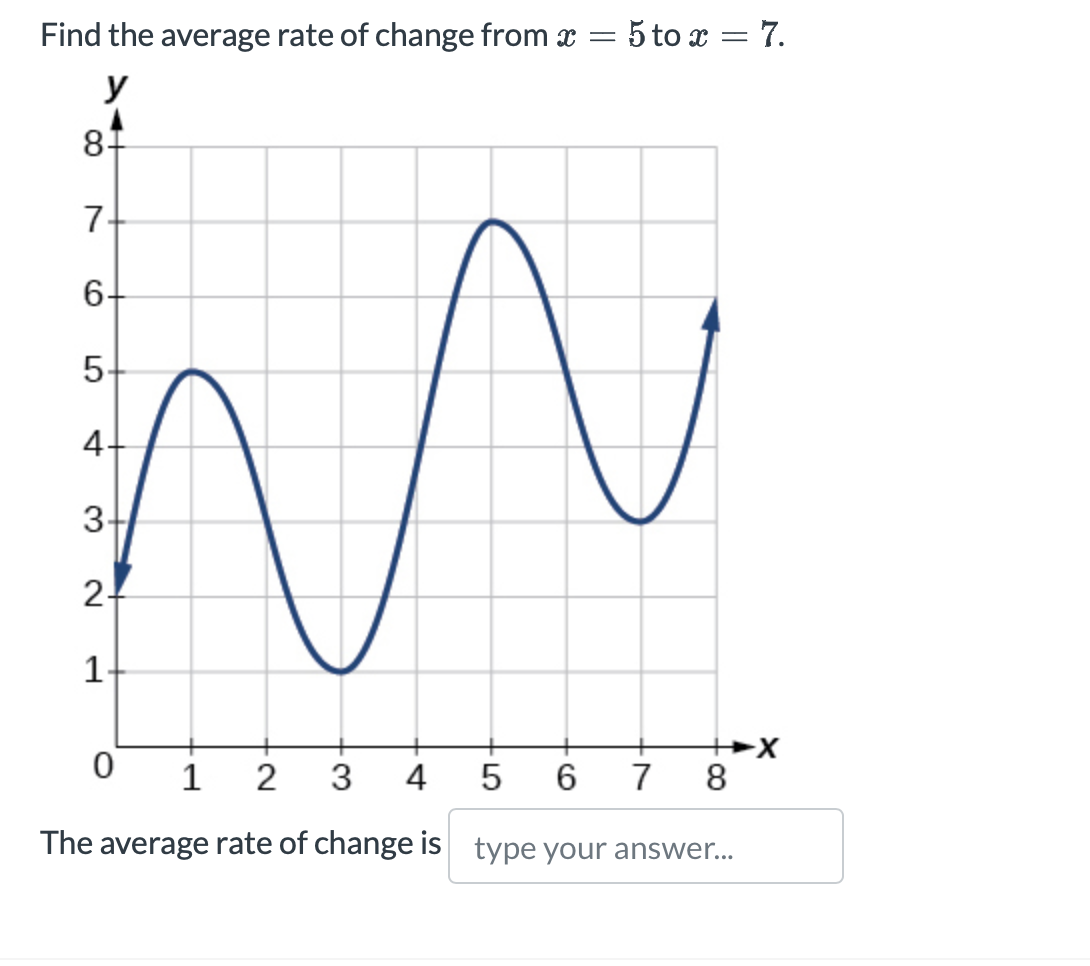 Solved Find the average rate of change from x=5 ﻿to x=7.The | Chegg.com
