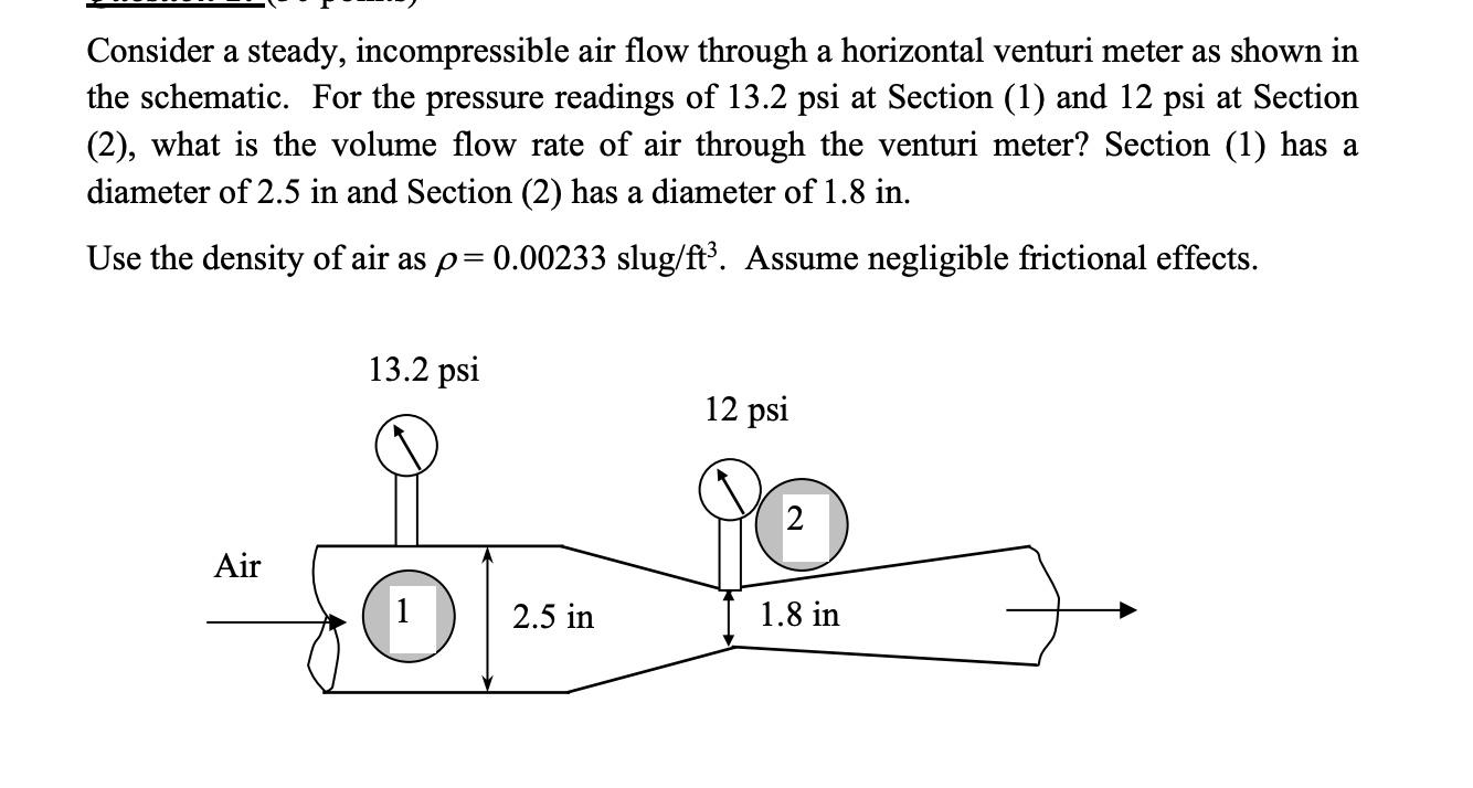 Solved Consider a steady, incompressible air flow through a | Chegg.com