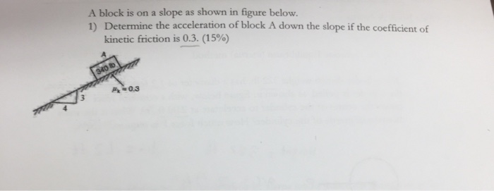 Solved A block is on a slope as shown in figure below. 1) | Chegg.com