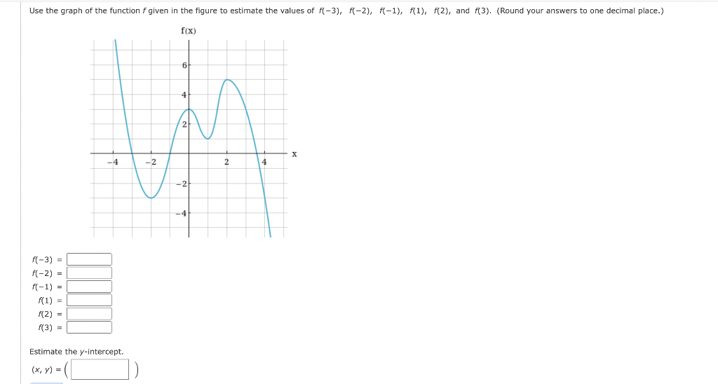 Solved Estimate the y-intercept. | Chegg.com