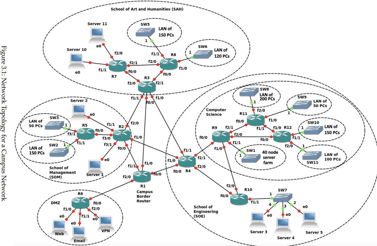 Solved Can anyone please answer this? Will upvote! How many | Chegg.com