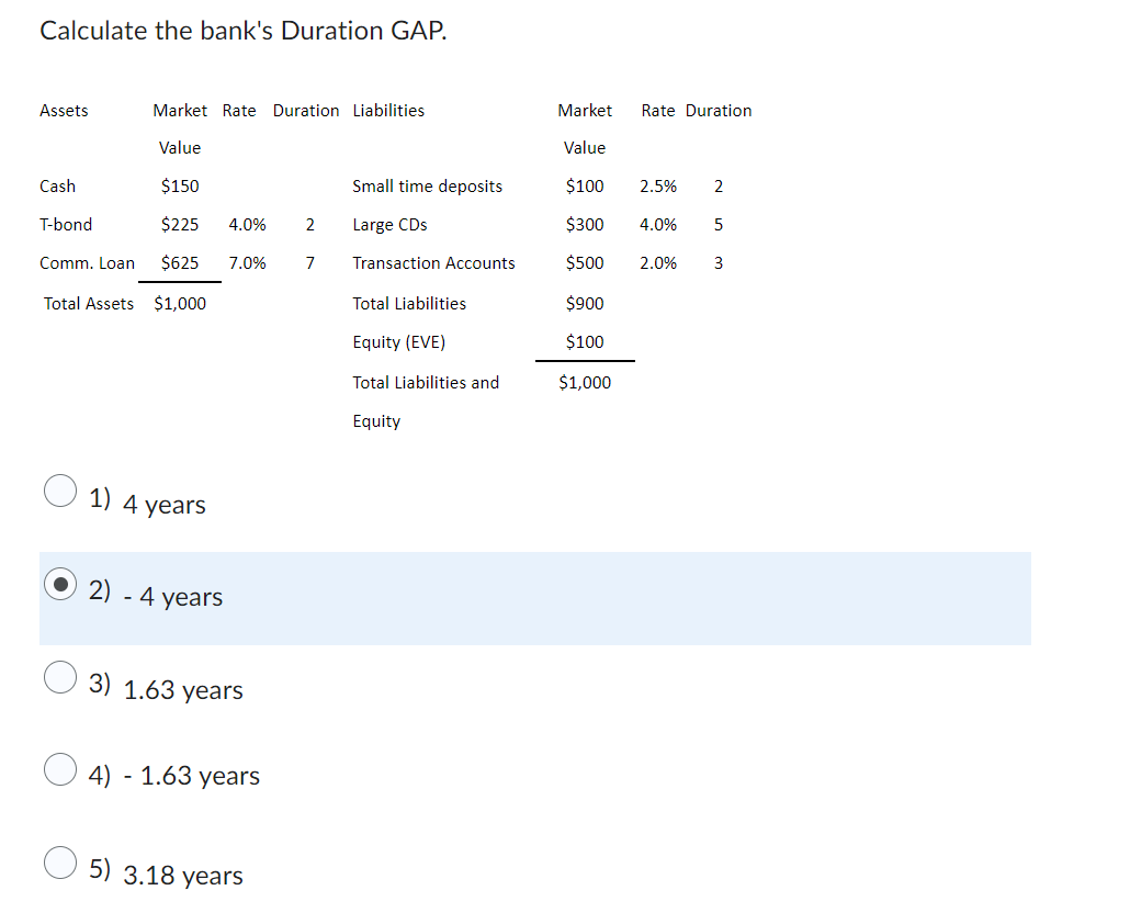 Solved Calculate the bank's Duration GAP. 1) 4 years 2)- 4 | Chegg.com