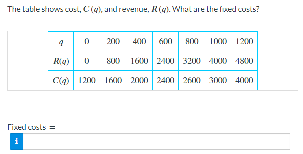 Solved The table shows cost, C(q), and revenue, R(q). What | Chegg.com