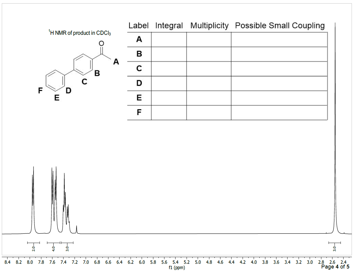 Analyze the 1H and 13C NMR of the product. The | Chegg.com