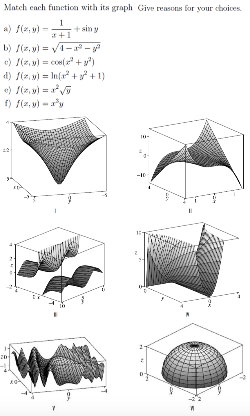 Solved Match each function with its graph Give reasons for | Chegg.com