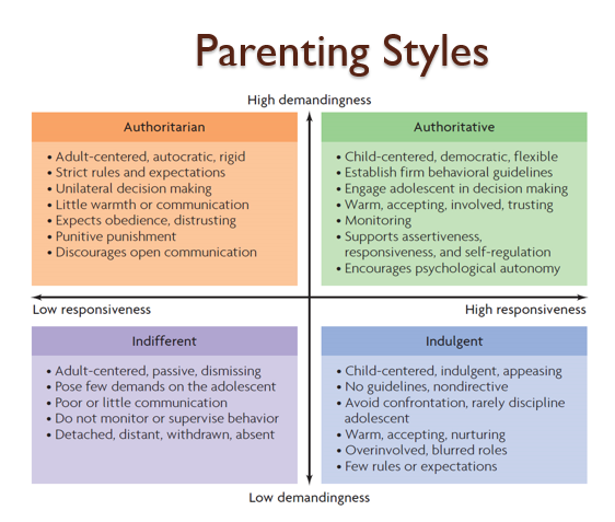 Social & Emotional Development PSY class 1) Find | Chegg.com
