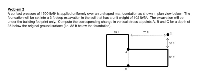 Solved Problem 2 A contact pressure of 1500 lb/ft is applied | Chegg.com