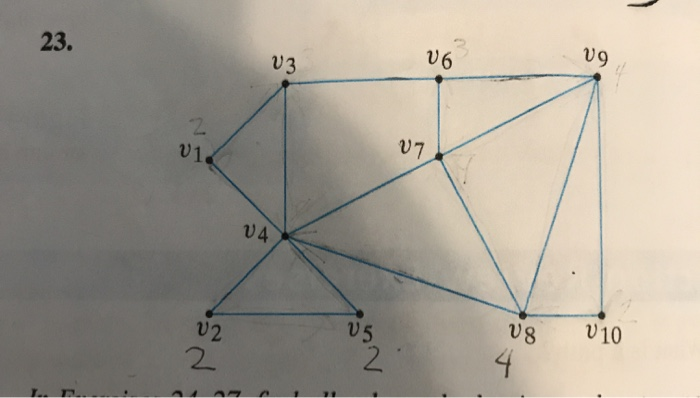 Solved Decide Whether The Graph Has A Euler Cycle And If 