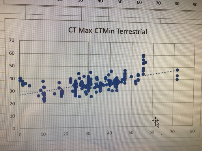 Solved is the change in CTMin and CTMax the same in aquatic | Chegg.com