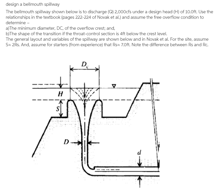 design a bellmouth spillway The bellmouth spillway | Chegg.com