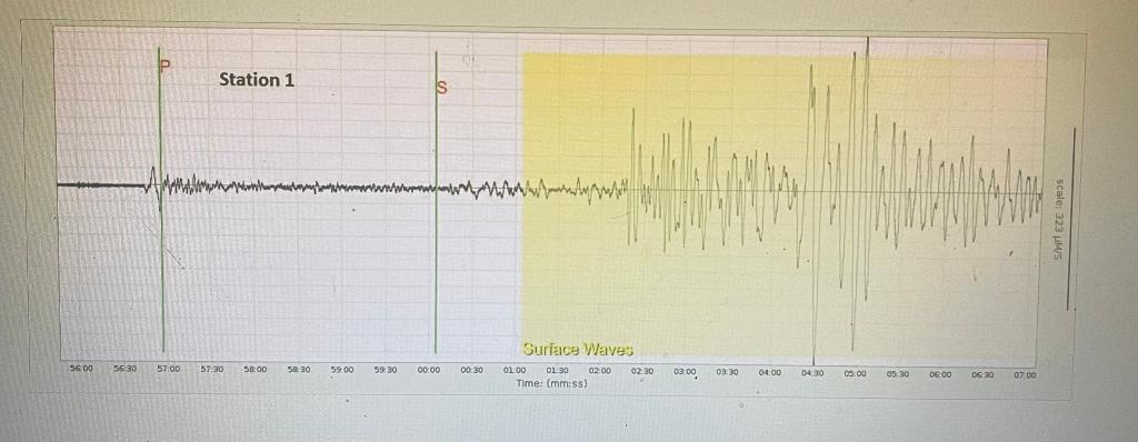 In this lab we will examine how the epicenters for | Chegg.com