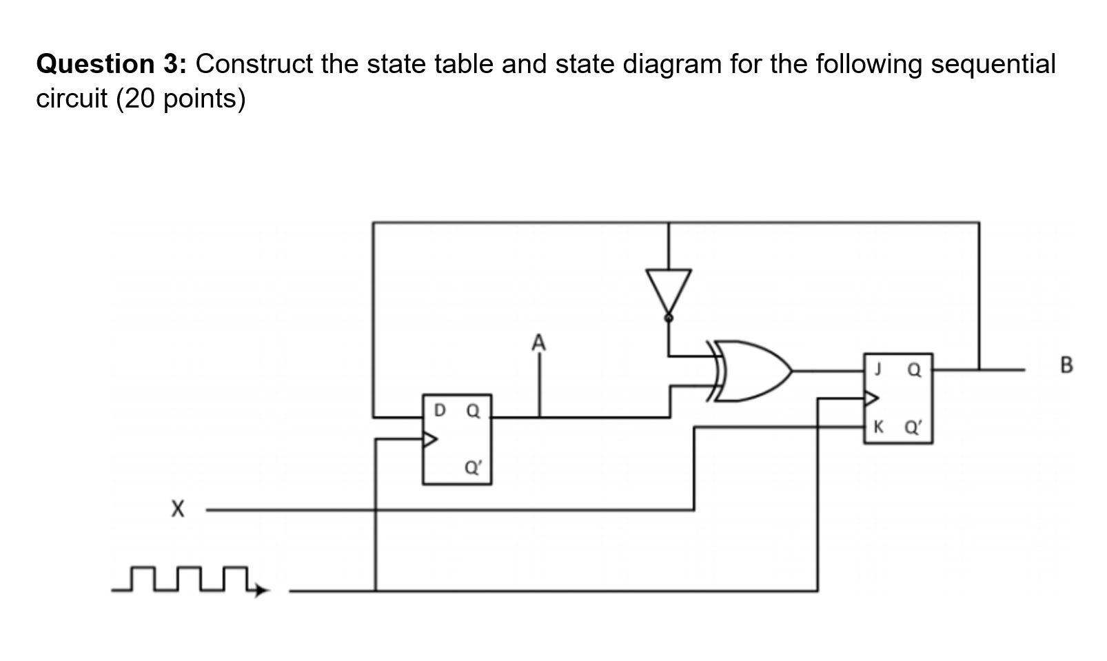 Solved Question 3: Construct the state table and state | Chegg.com