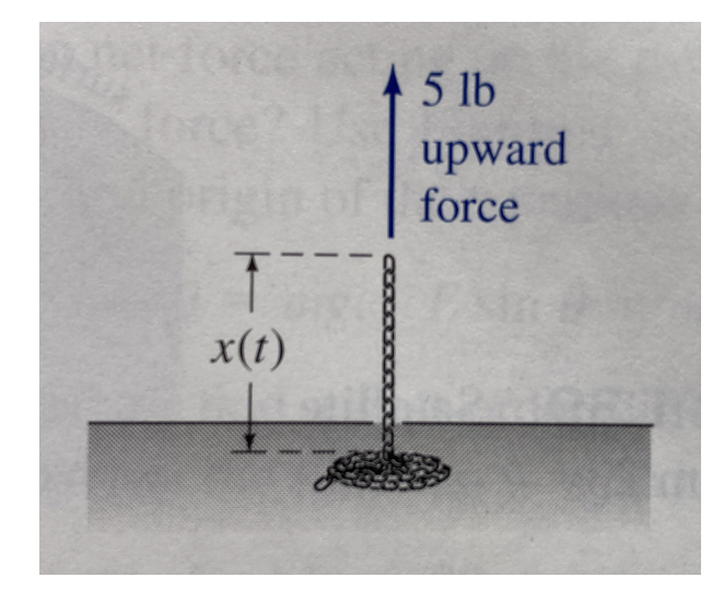 Solved A uniform 10-foot-long chain is coiled loosely on the | Chegg.com