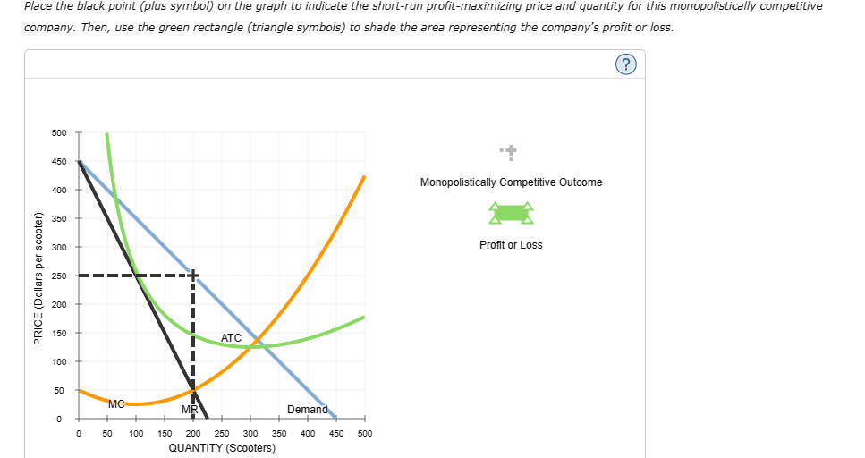 Solved (?) Demand QUANTITY (Scooters) Which of the | Chegg.com