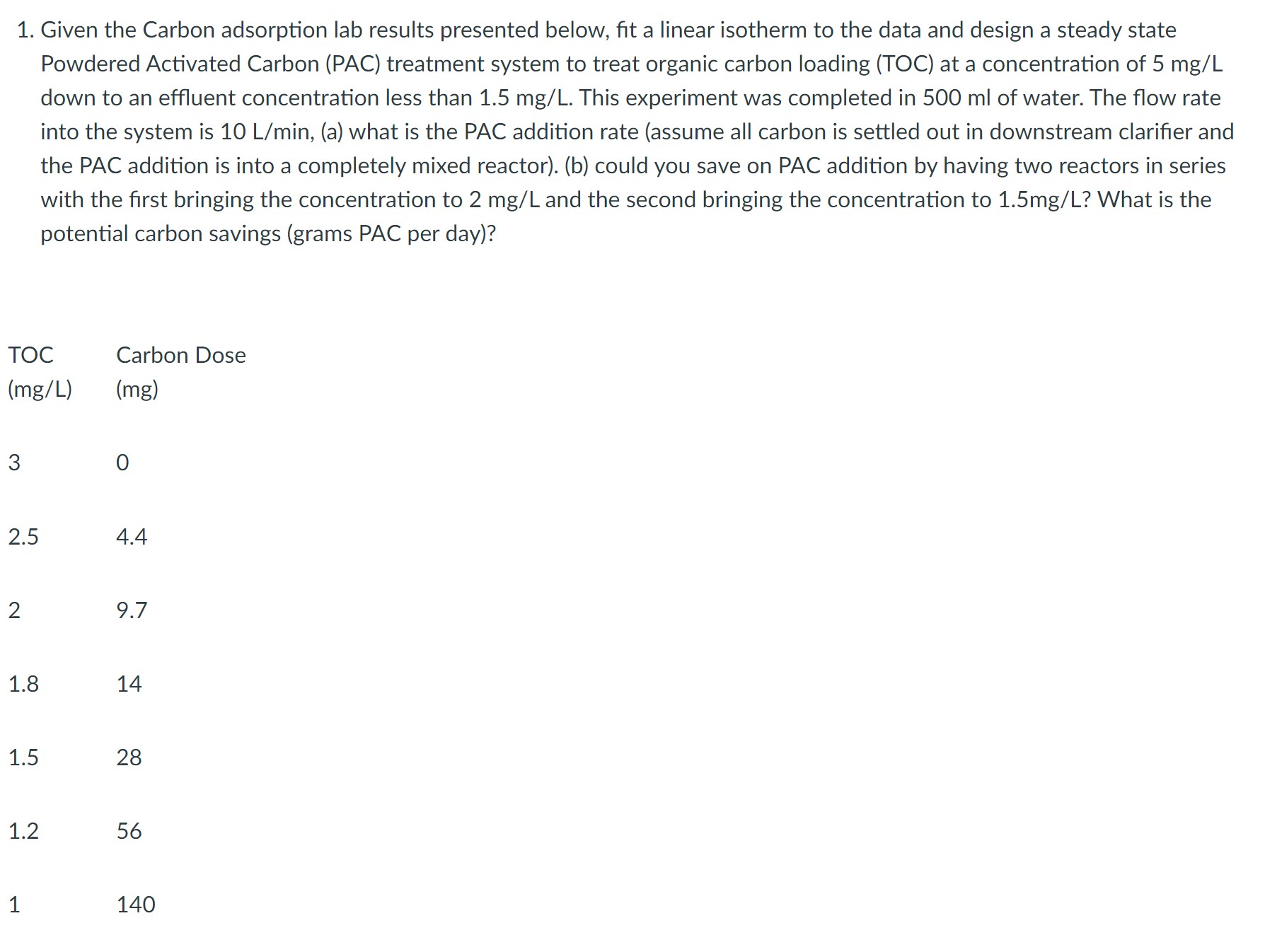 Solved 1. Given the Carbon adsorption lab results presented | Chegg.com