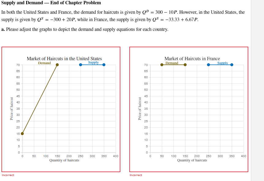 Solved Supply and Demand — End of Chapter Problem In both | Chegg.com