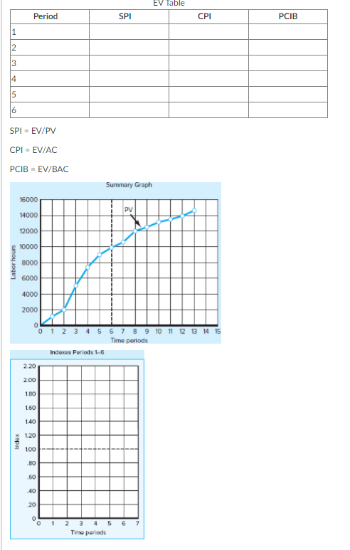 Solved The following labor hours data have been collected | Chegg.com