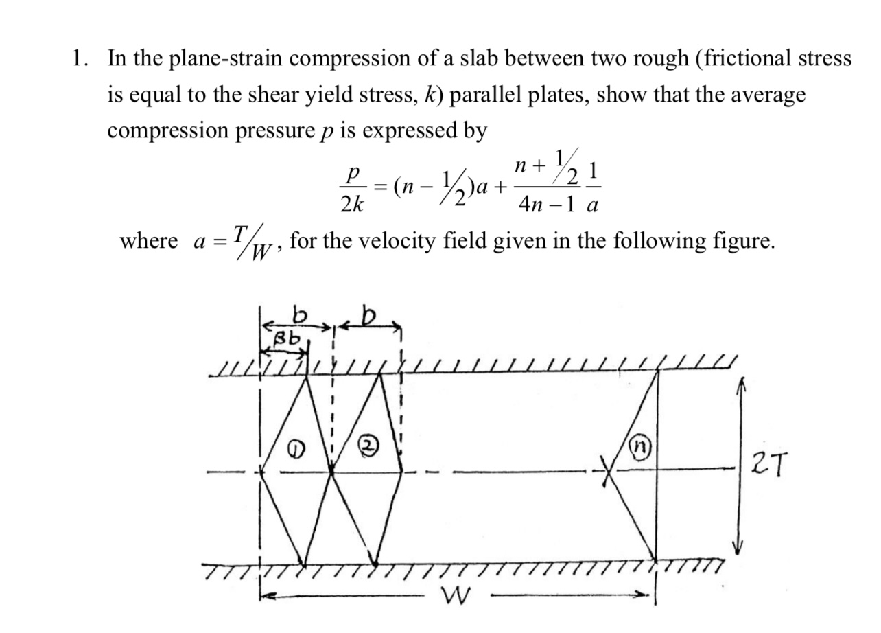 Solved In the plane-strain compression of a slab between two | Chegg.com