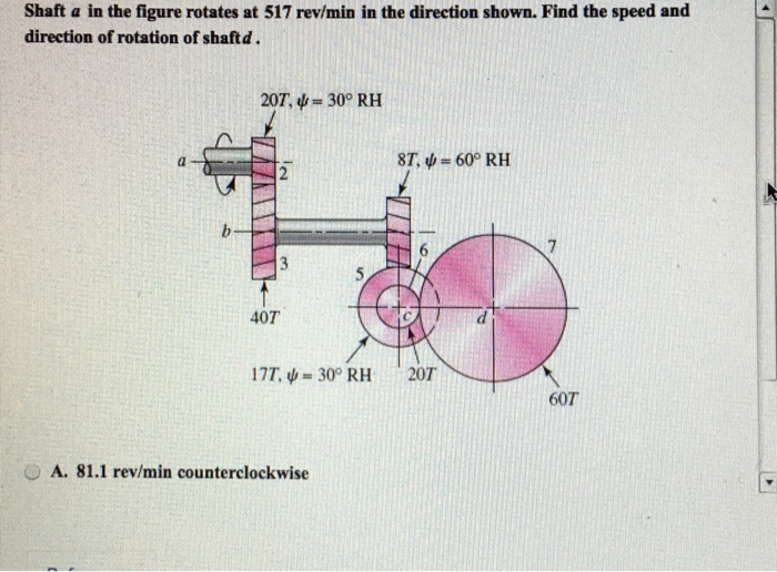 Solved Shaft a in the figure rotates at 517 revlmin in the | Chegg.com
