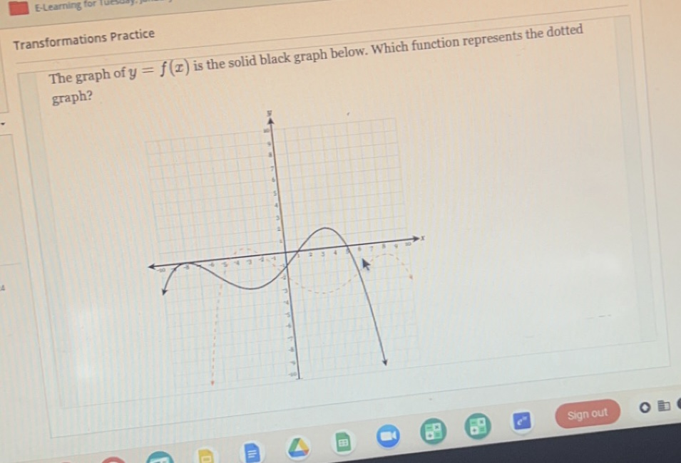 Solved Transformations PracticeThe graph of y=f(x) ﻿is the | Chegg.com