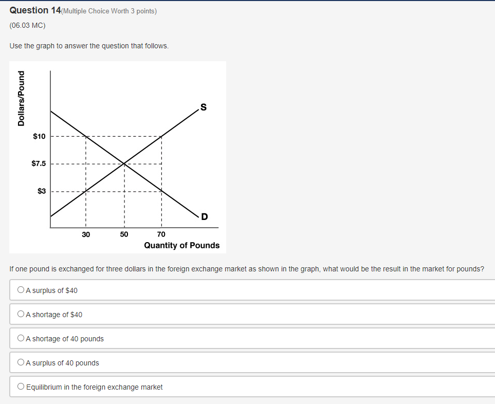 Solved Use the graph to answer the question that follows. If | Chegg.com