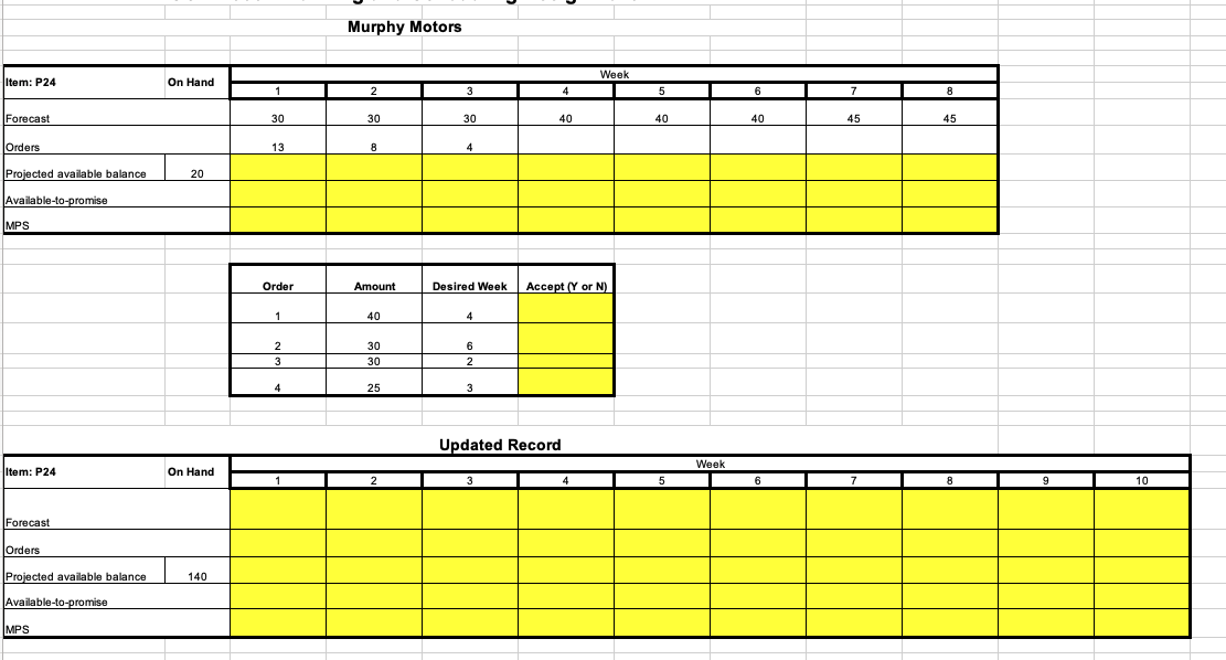 Solved 3. The MPS planner at Murphy Motors uses MPS | Chegg.com