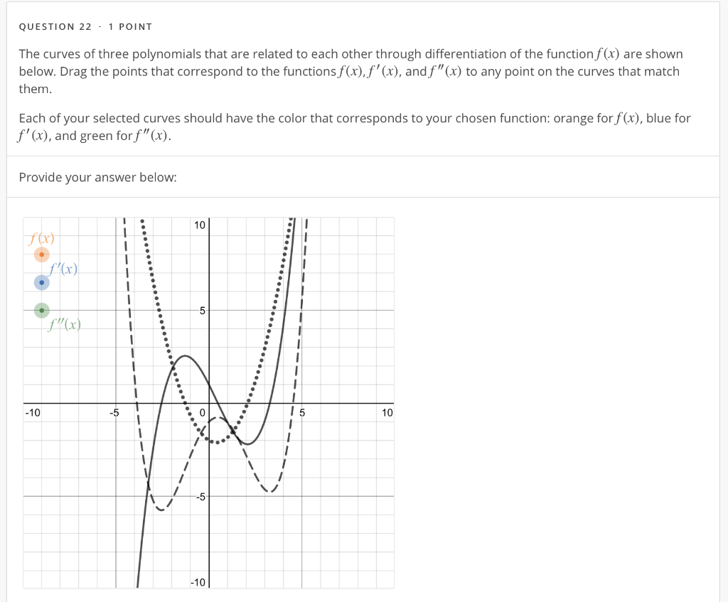 Solved QUESTION 22.1 POINT The curves of three polynomials | Chegg.com