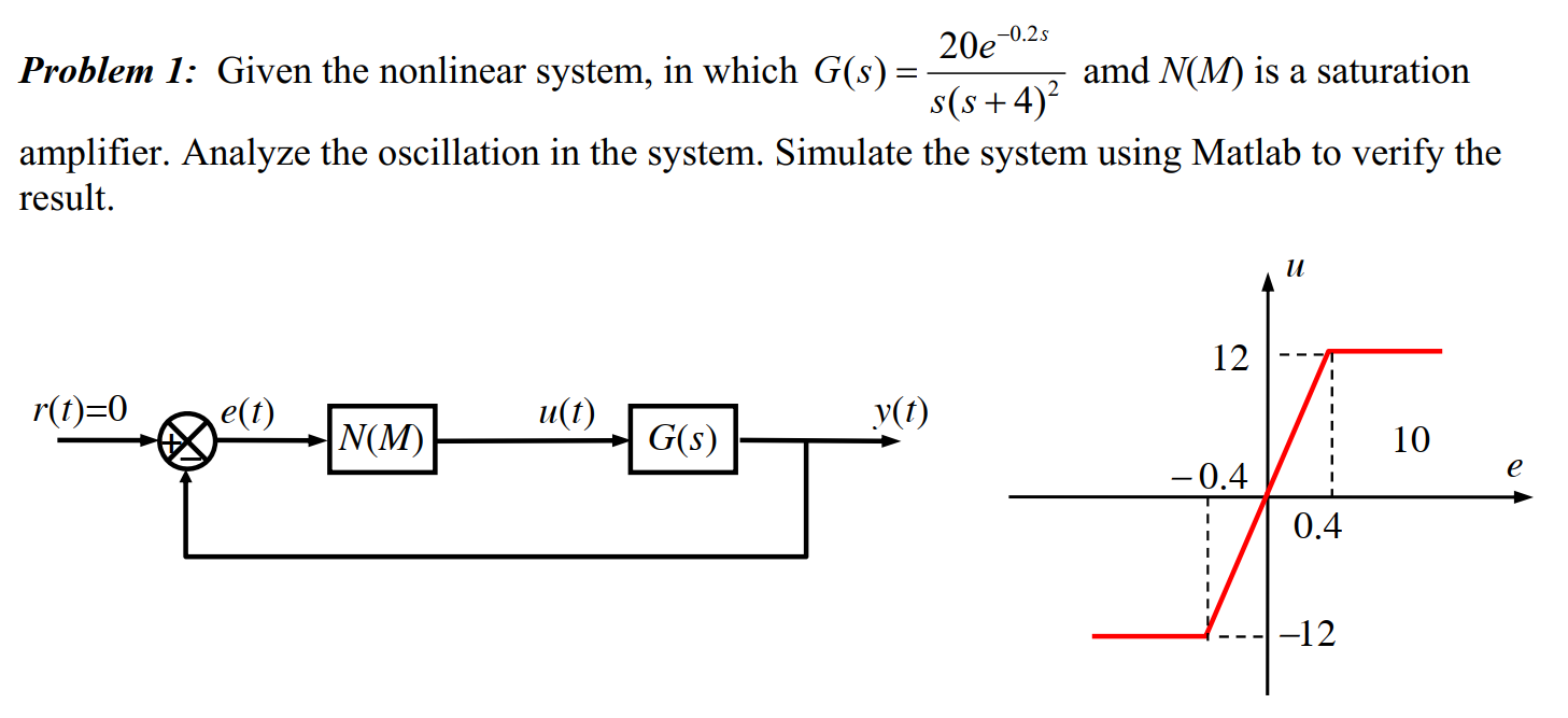 Solved -0.25 20e Problem 1: Given the nonlinear system, in | Chegg.com