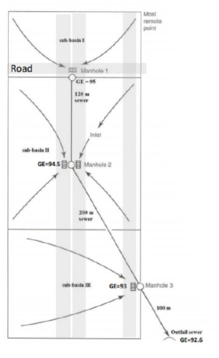 Design a storm water drainage system for the area | Chegg.com
