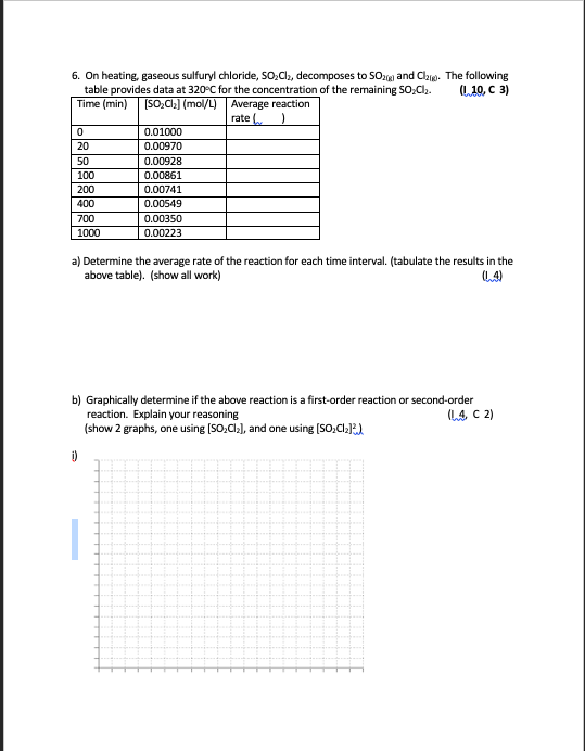 Solved 6. On heating, gaseous sulfuryl chloride, SO2Cl2, | Chegg.com