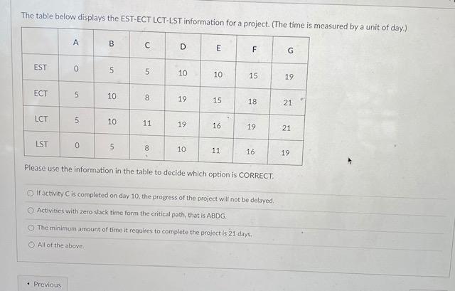 Solved The table below displays the EST-ECT LCT-LST | Chegg.com